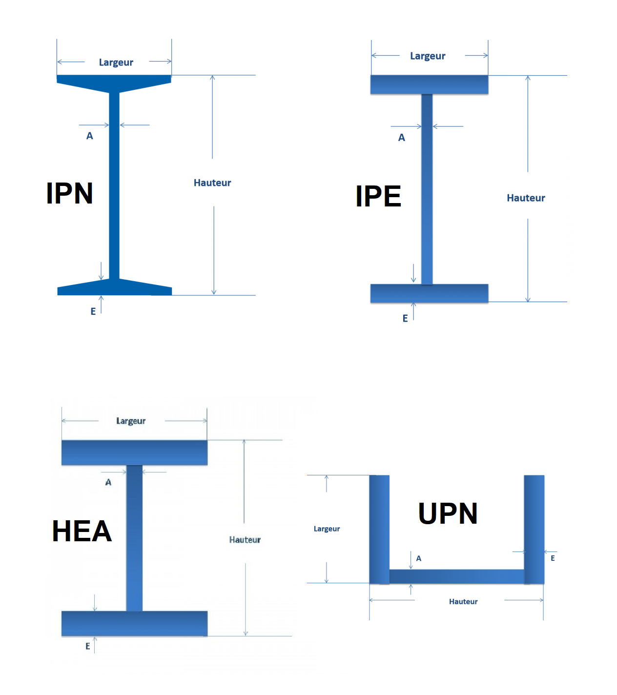 Solved Figure Shows The Bolted Connection Between An IPE 54 OFF